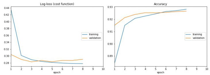 あなたが見逃してはいけない5つのpython機械学習プロジェクト