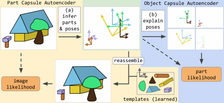集積カプセルオートエンコーダー(1/6)
