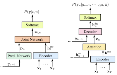 Project Euphoniaの非標準音声用のパーソナライズされた音声認識(1/2)