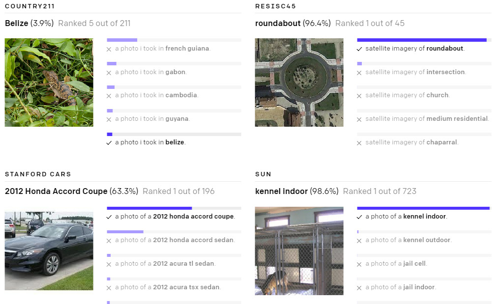 CLIP：学習していない視覚タスクを実行可能なニューラルネット(2/3)