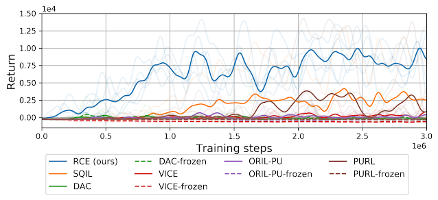 RCE：報酬関数が不要な強化学習(2/2)