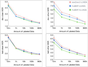 HuBERT：話言葉を音声から直接学習する自己教師あり特徴表現学習(2/2)