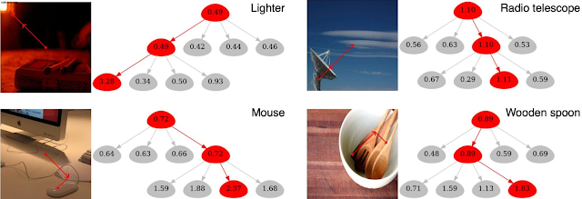 Nested Hierarchical Transformer:ViTに数行のコードを加えるだけでデータ効率を大幅に向上(2/3)