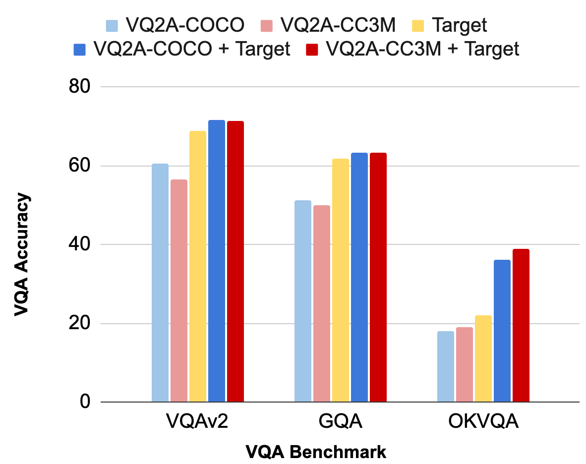 画像の説明文を利用して視覚的質問回答データを作成(2/2)