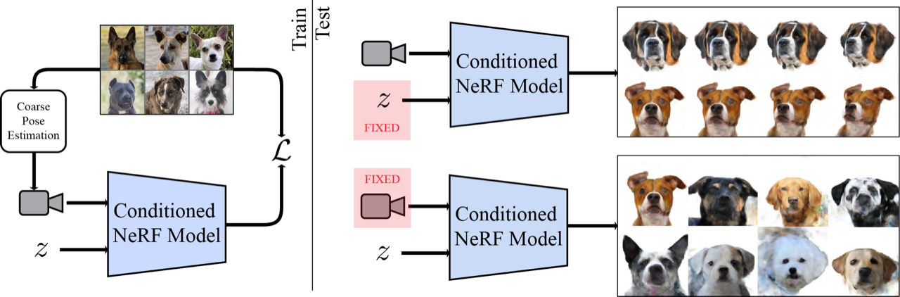 LOLNeRF:1枚の画像から3次元構造を学ぶ(1/2)