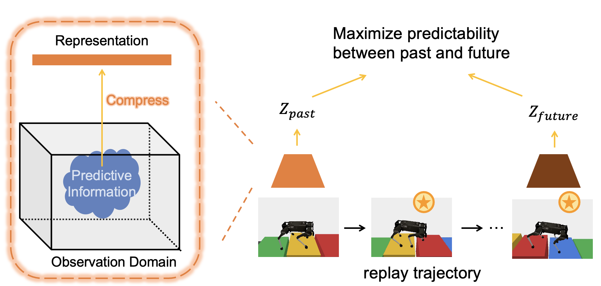 PI-ARS：視覚移動タスクに進化型の学習を採用して高速移動を実現(1/2)