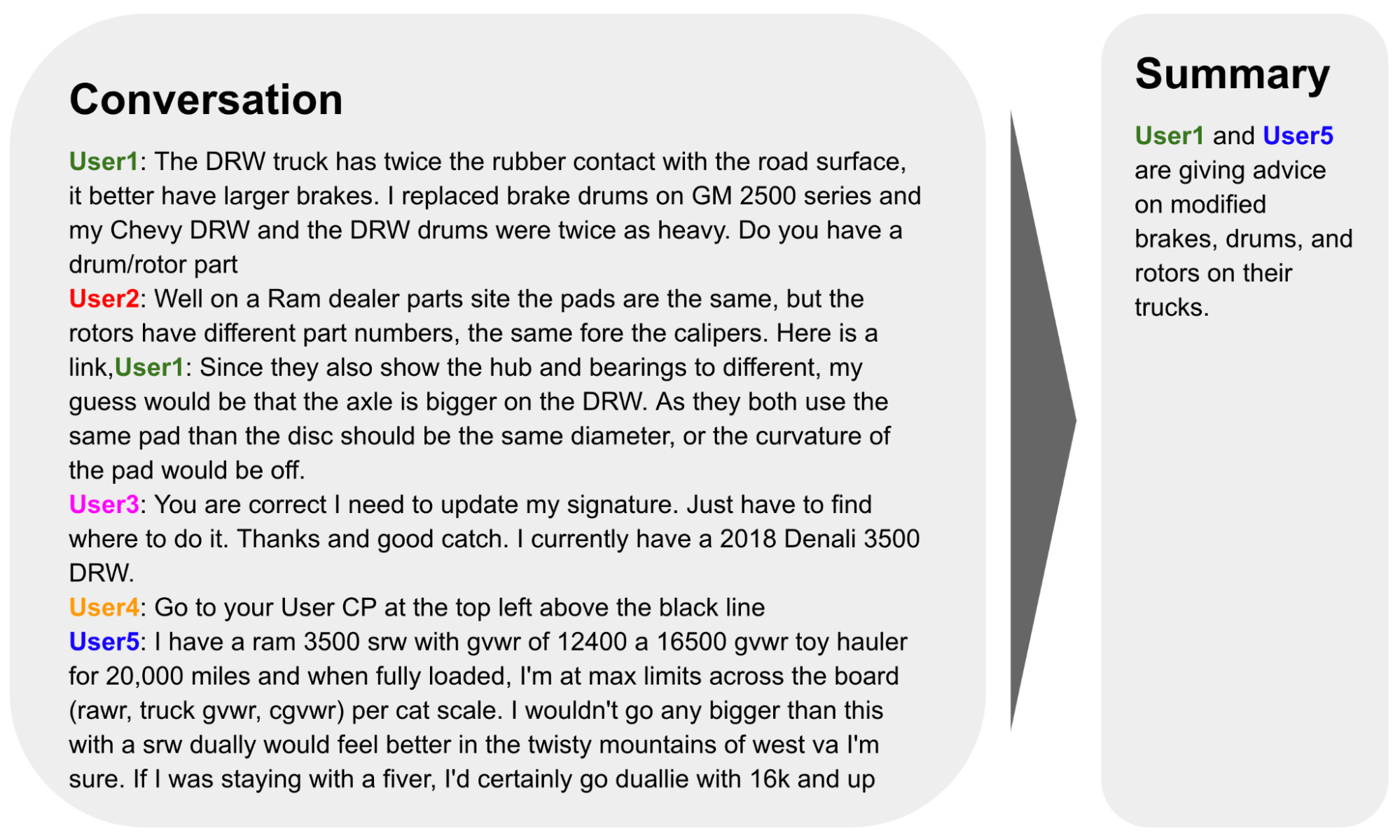 Googleチャットでの会話要約(1/2)