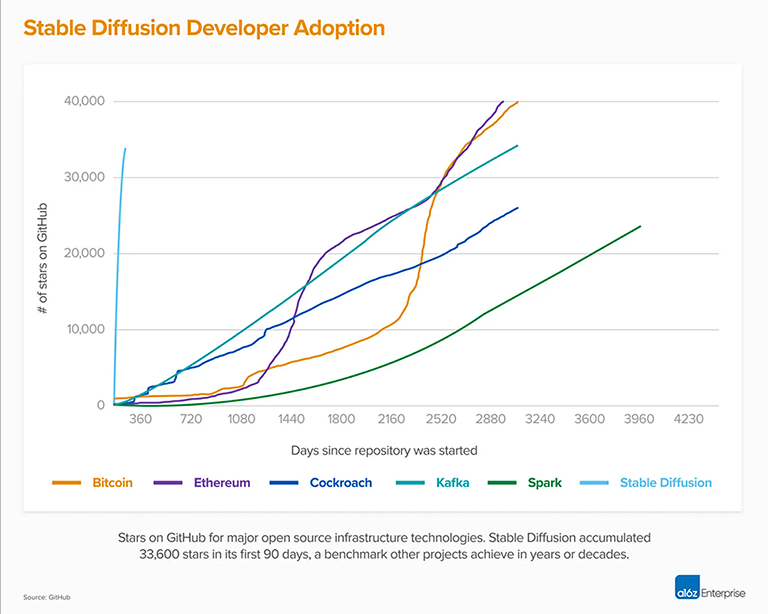 Stable Diffusion 2.1とStable Diffusion Prompt Bookの公開