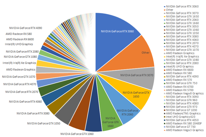 GPUの需要と供給から考える2024年以降のAI開発の傾向と対策